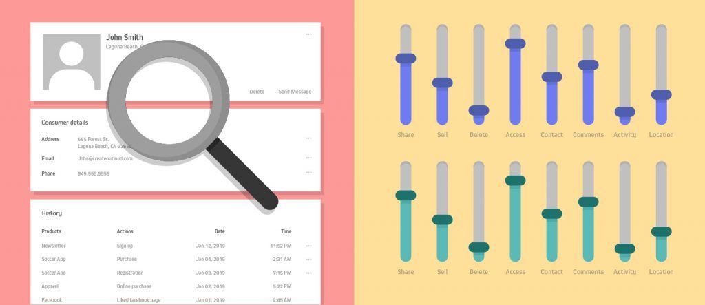The CCPA and Third Parties - What is Required? | SixFifty