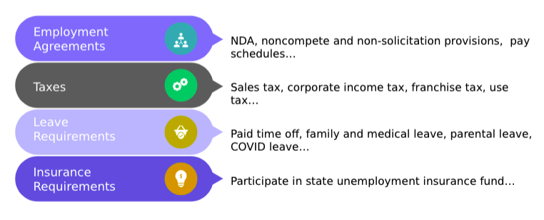 Flexibility in the Workplace and Governing Law | SixFifty | Solutions