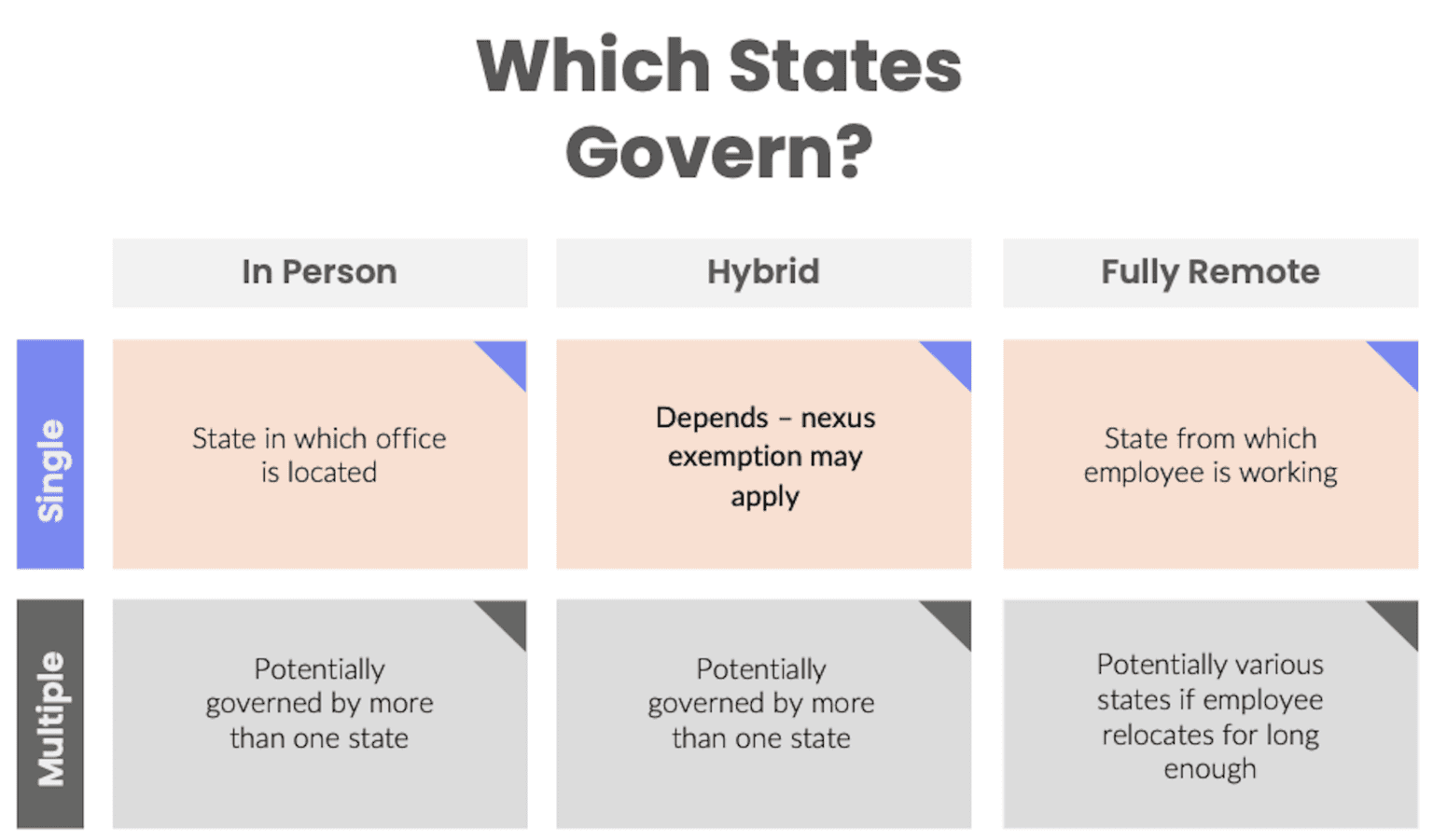 How Governing Law Affects Flexibility in the Workplace