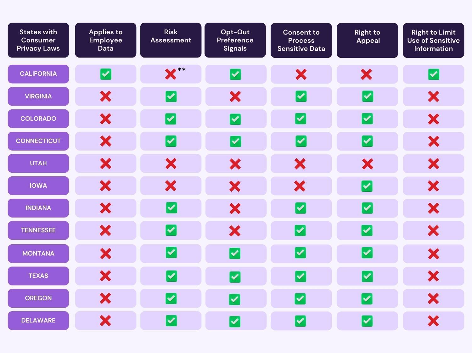 Comparison of Consumer Data Privacy Laws by State