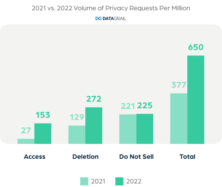 The Era of Enhanced Data Privacy: A Deep Dive into the Game-Changing ...