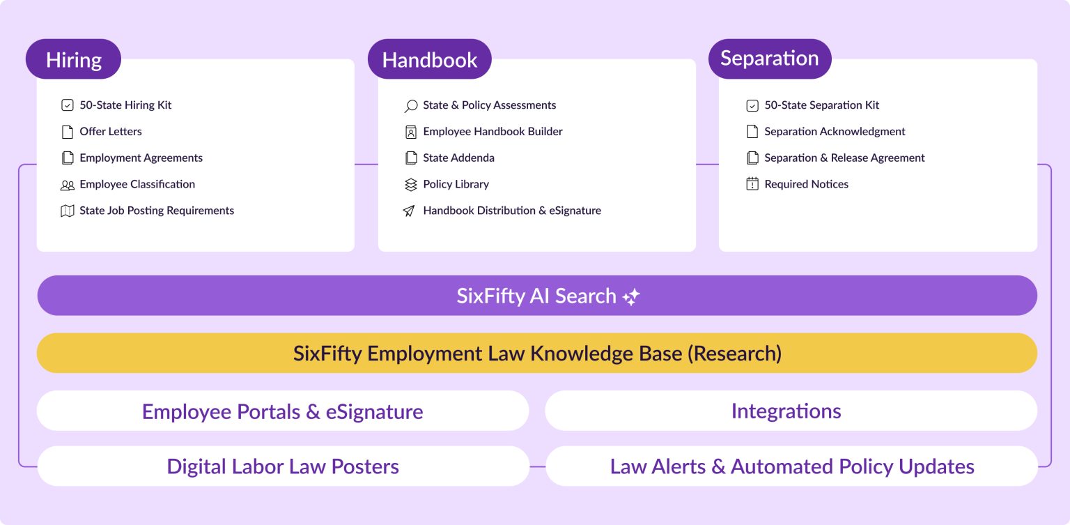 Product Overview - SixFifty